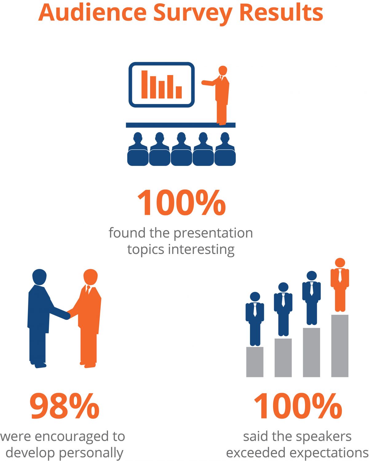 Executive Presentations With 100% Success | Sunzer Consulting Group