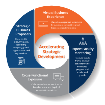 Strategic Thinking Fuels Company Impact | Sunzer Consulting Group