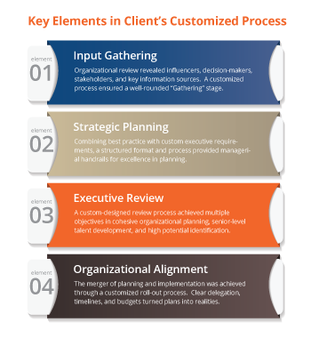 Strategy Review Empowers Key Decisions | Sunzer Consulting Group