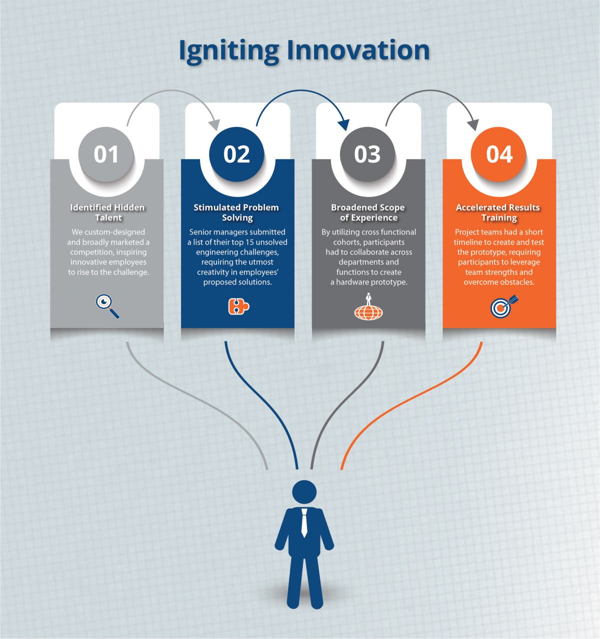 Innovators Identified. Patent Approved. | Sunzer Consulting Group