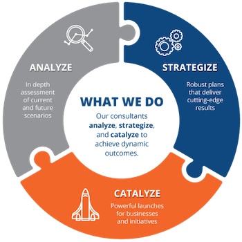 Strategic Planning | Sunzer Consulting Group